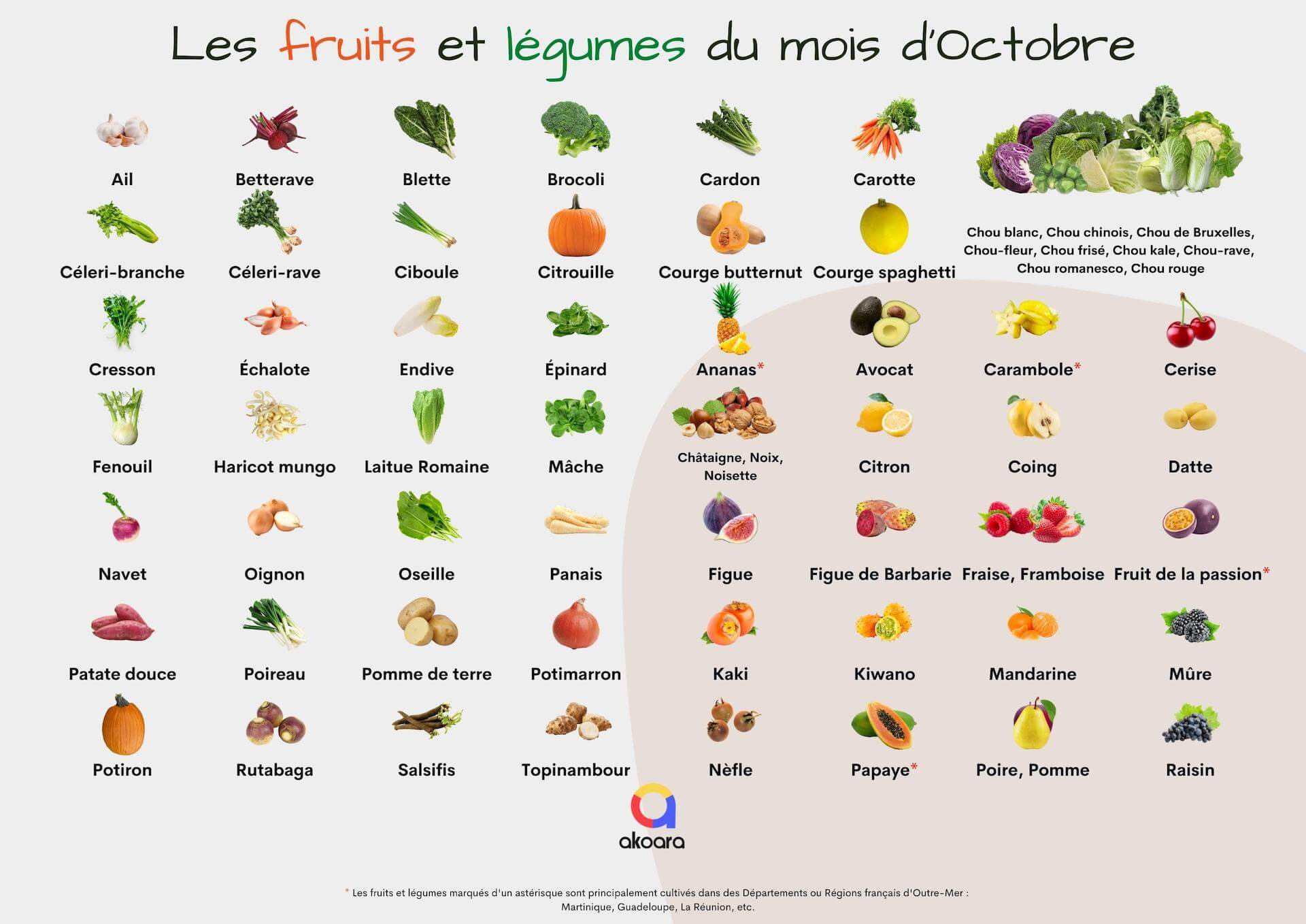 Les fruits et légumes du mois d'octobre ! Calendrier et PDF